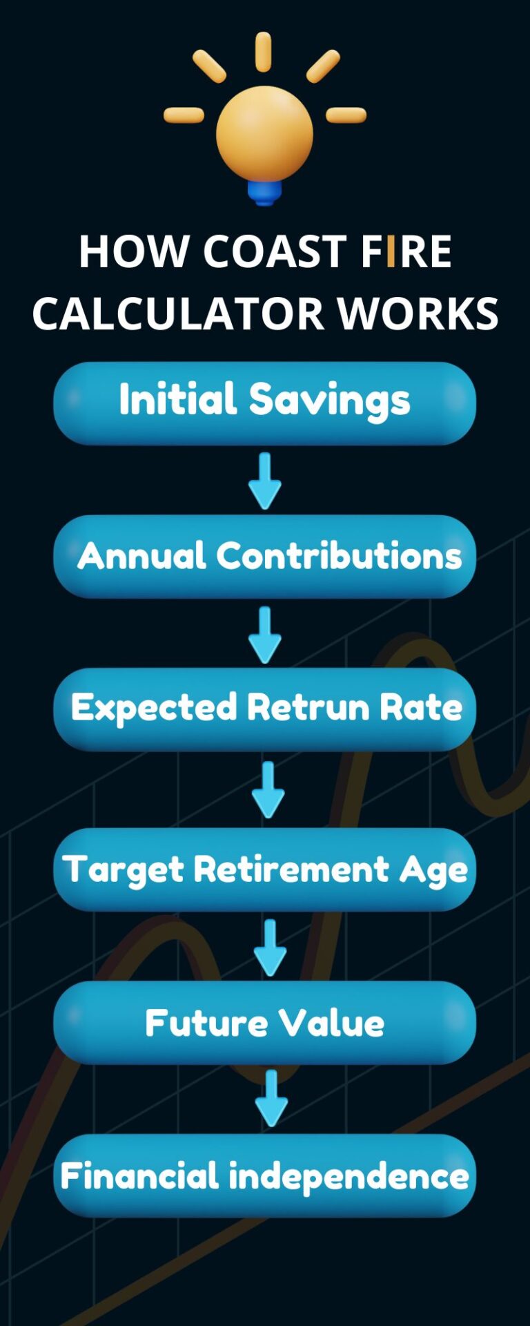 Coast FIRE Calculator: Tool for Early Retirement Planning