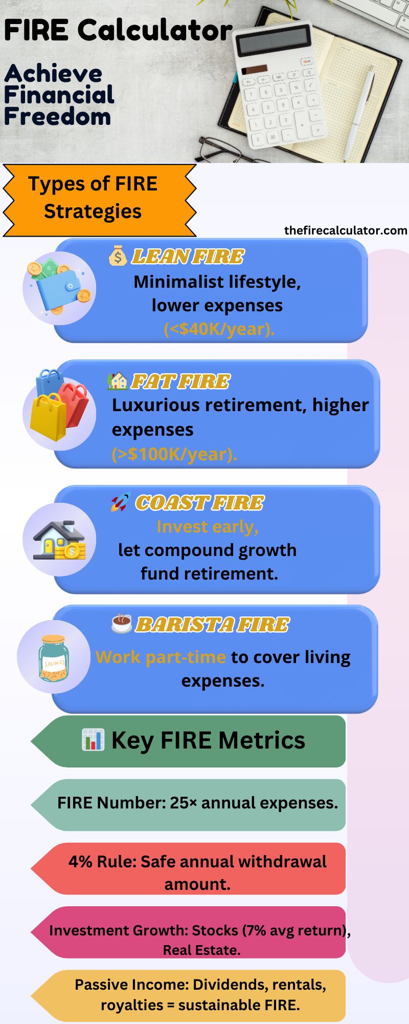 Free FIRE Calculator 2025 | FIRE Number & Retirement Date